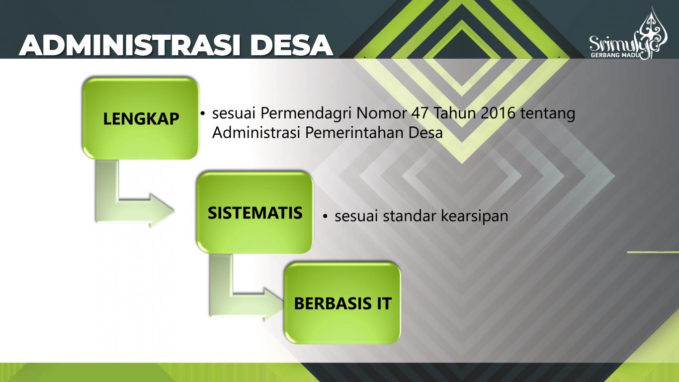 Administrasi Desa - Website Kalurahan SRIMULYO