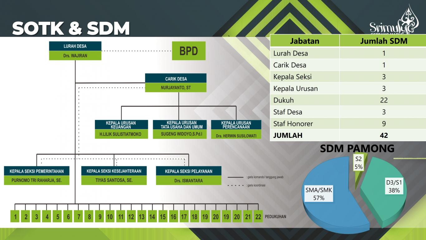 Susunan Organisasi dan Tata Kerja (SOTK) serta Sumber Daya Manusia (SDM ...